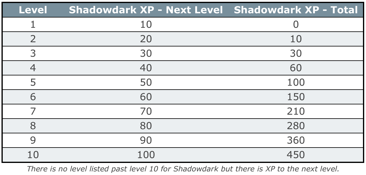 Tabletop Review: Shadowdark RPG by Kelsey Dionne - 6/10