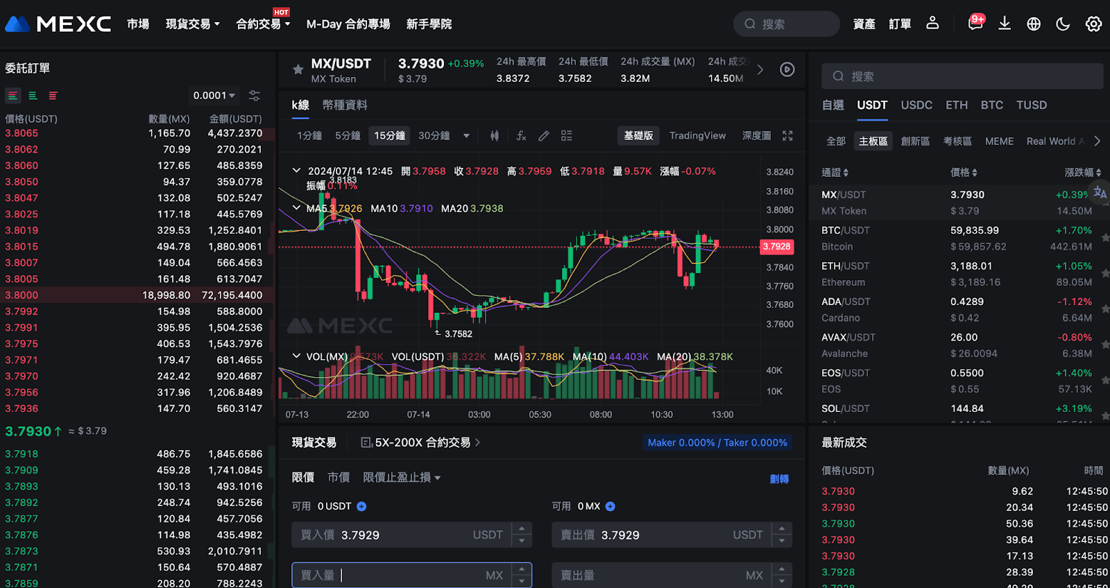 2024 年更新 - MEXC 交易所安全嗎？基本介紹與新手活動教學 - 每日幣研
