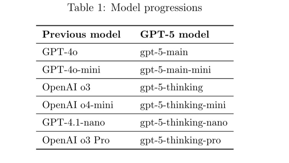 GPT-5's Router: how it works and why Frontier Labs are now targeting ...