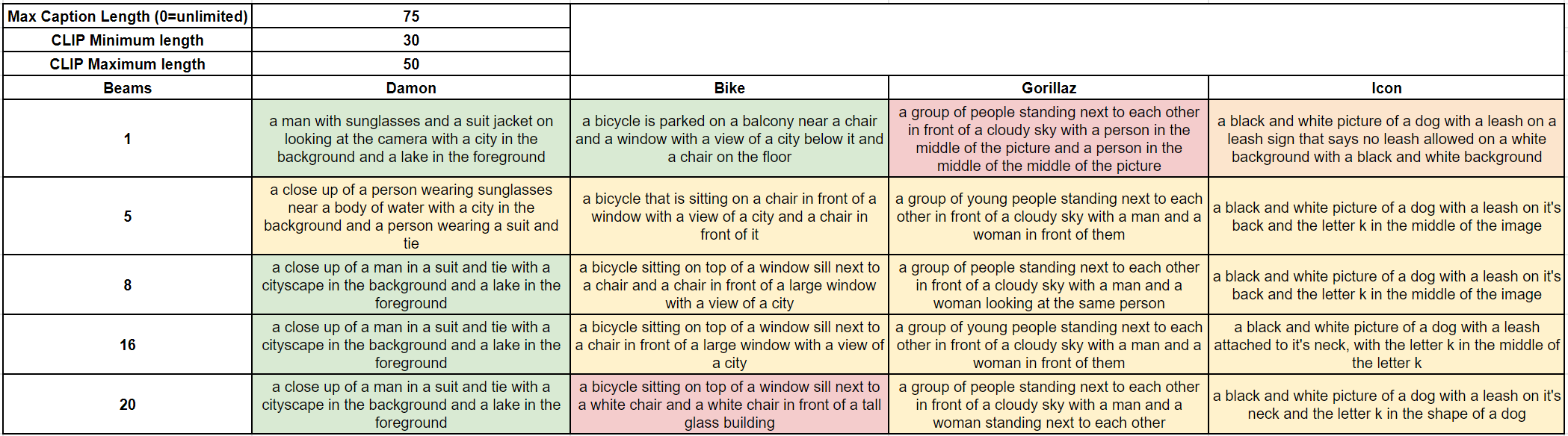 Image Captioning for Stable Diffusion Fine-Tuning: A Practical Exploration