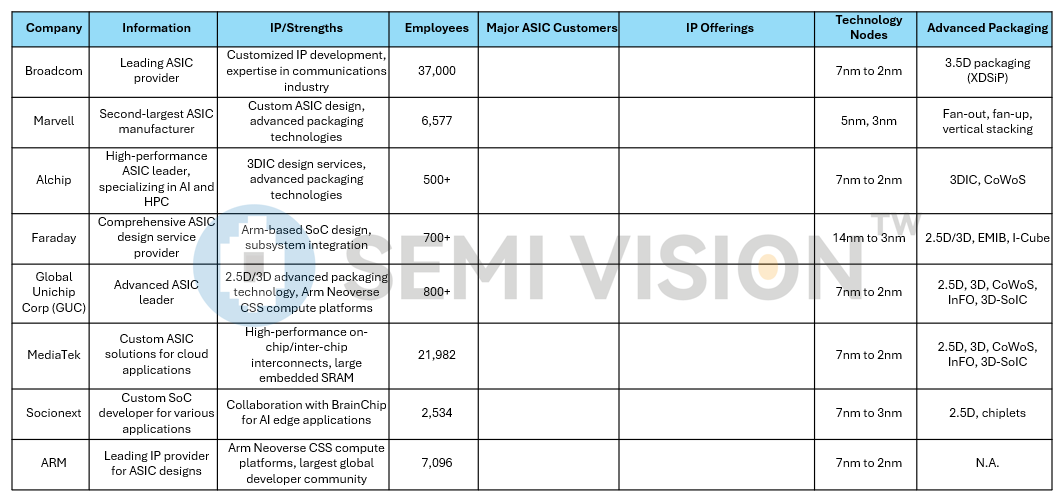 The Rise of ASIC: Custom Chips Becoming a Key Trend