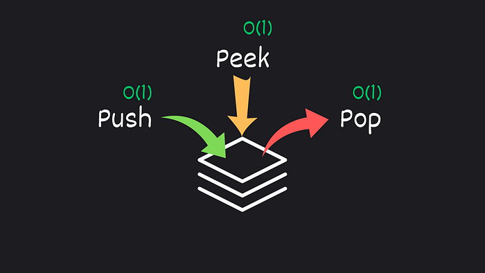 Deep Dive into Stacks + LeetCode Practice - Hayk Simonyan