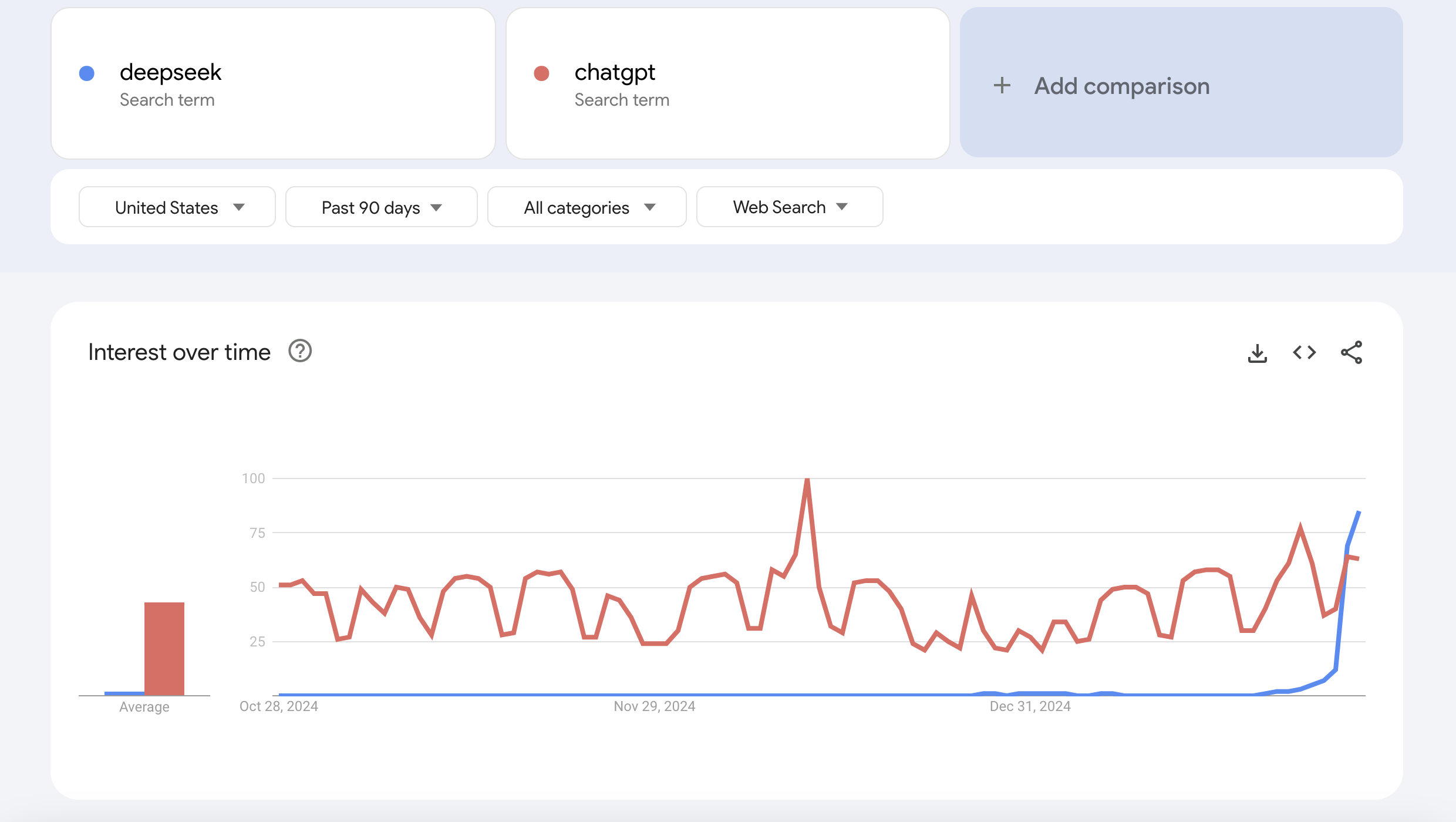 DeepSeek: Frequently Asked Questions - by Charlie Guo