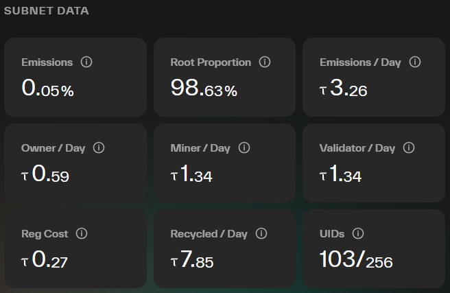 ⚡How We Decide Which Bittensor Subnets are Worth Buying