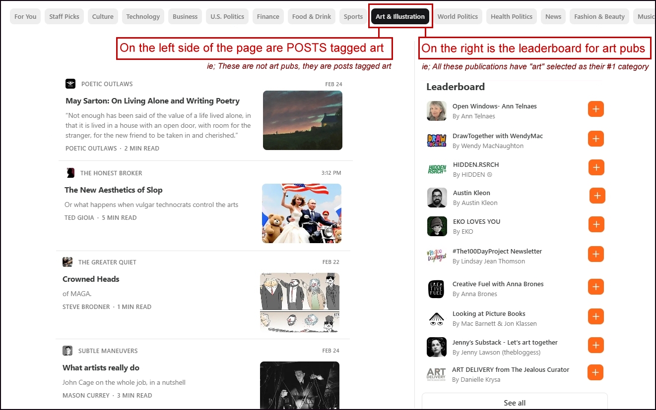 The Best Way To Use Substack Tags - by Linda Caroll