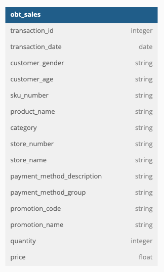 Demystifying Data Modeling: Which Approach is Right for Your Business?