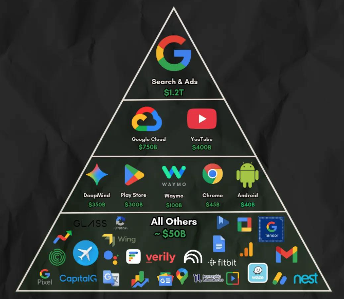 Google Just Won the AI Race - Neural Foundry Substack
