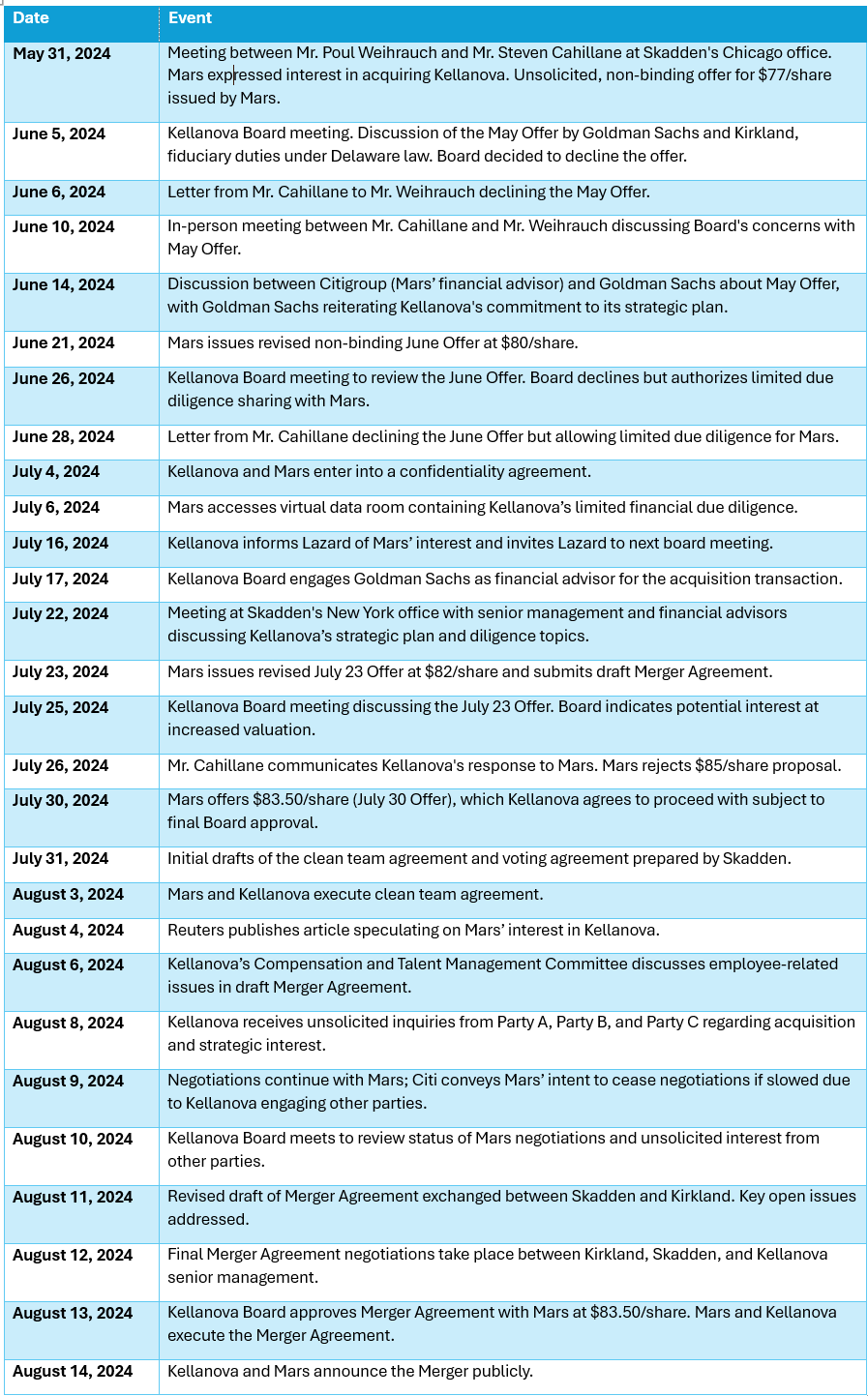 Digging into the Mars-Kellanova deal (Part I)