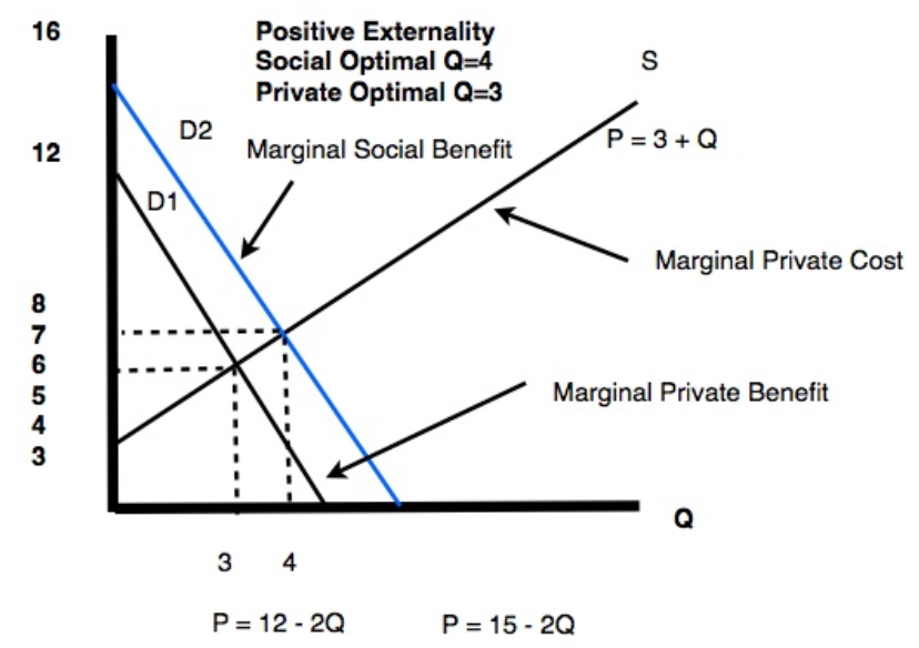 Chapter 10: Externalities - by Ben Zamzow
