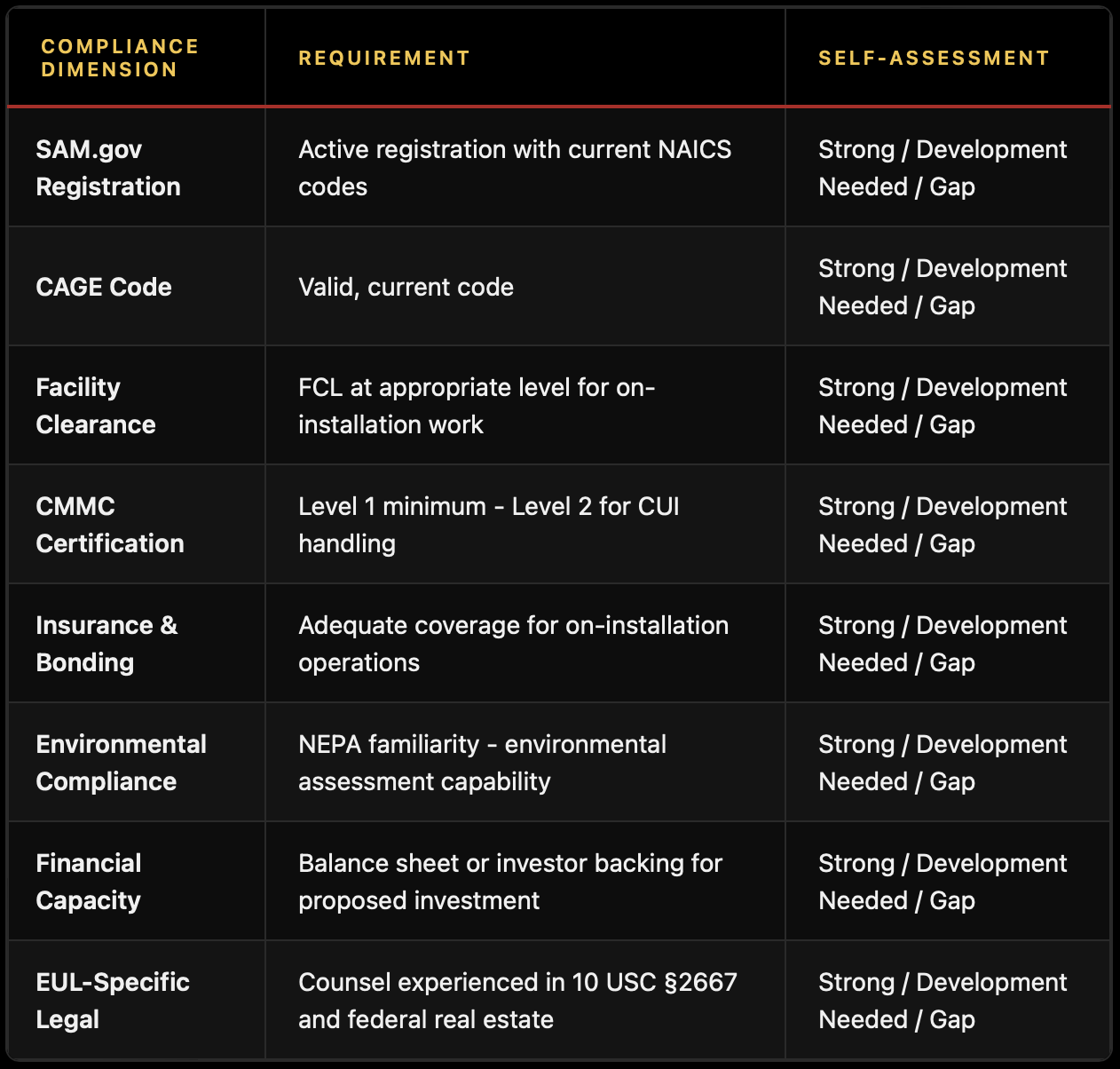 FILE 26: THE ARMY'S $150B INVITATION TO PRIVATE CAPITAL