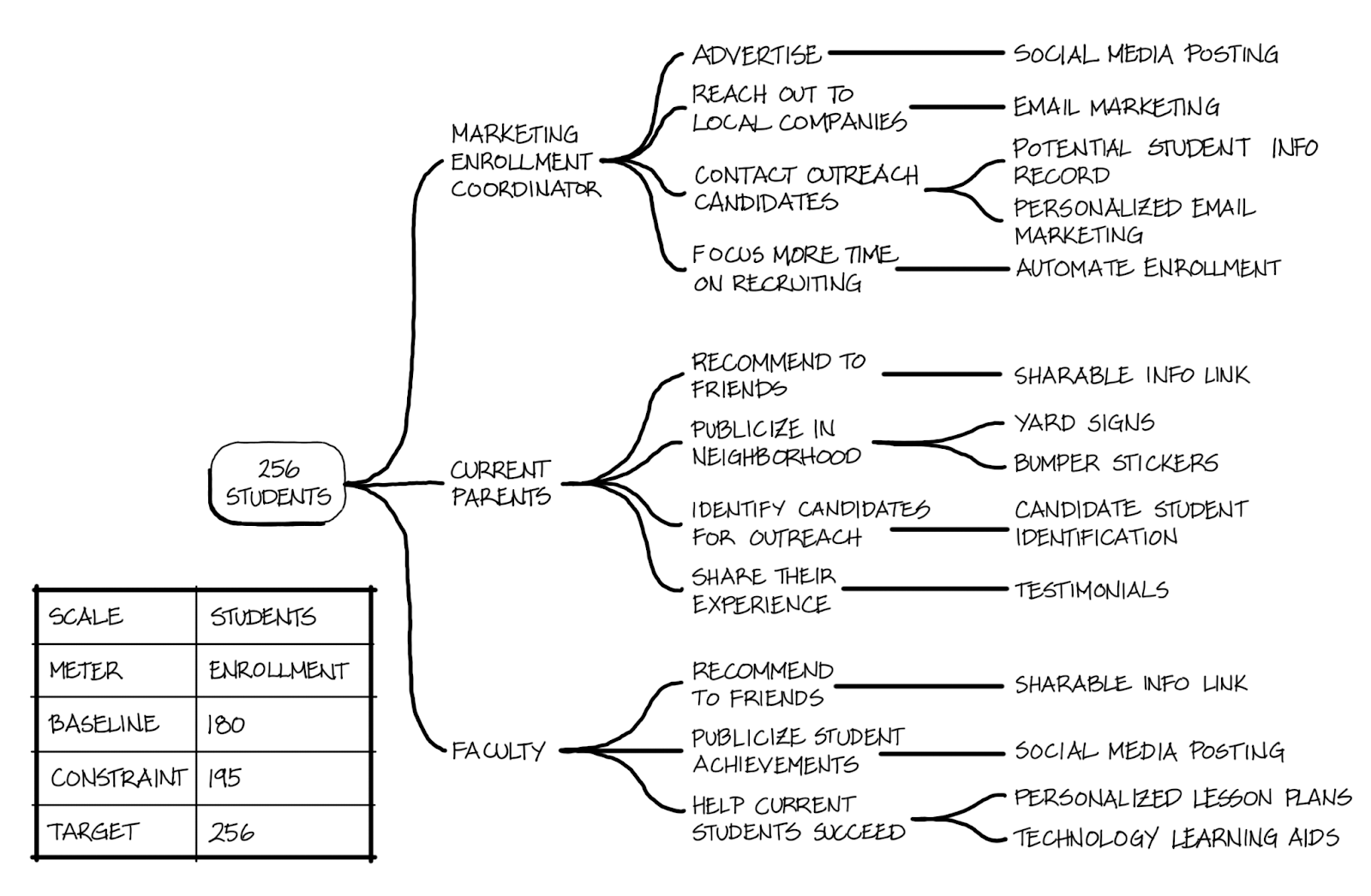 What is an Impact Map? - InsideProduct