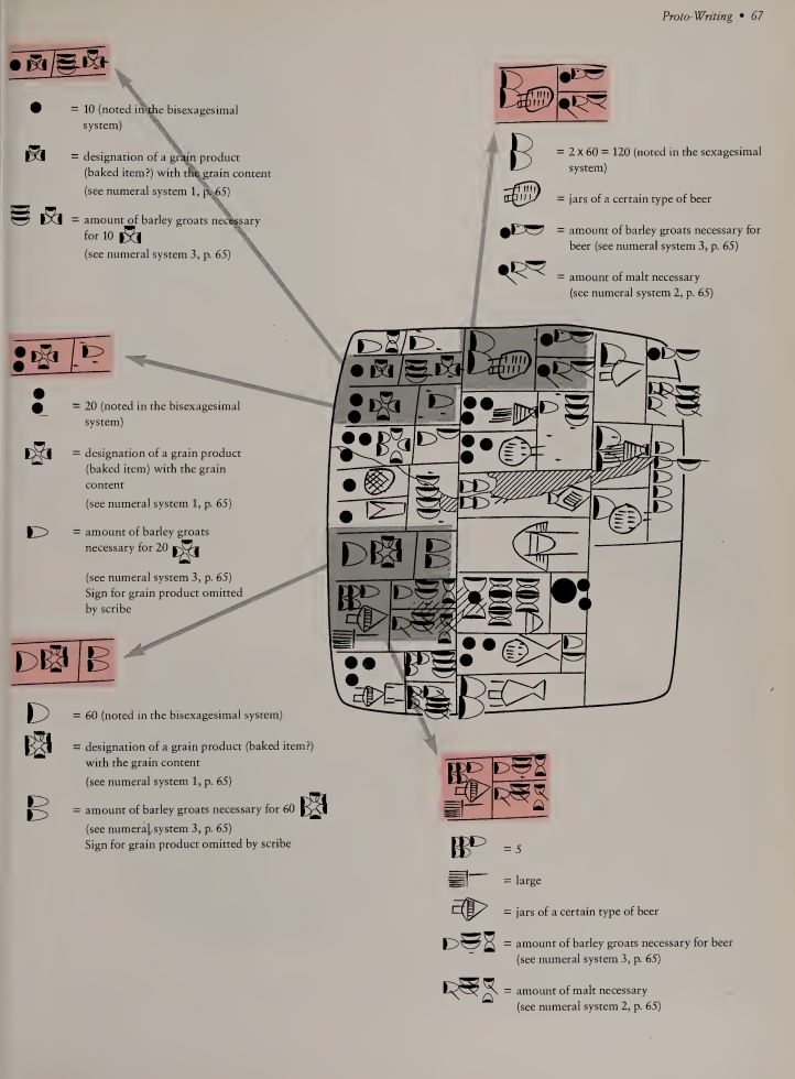 From counting to cuneiform: How writing evolved
