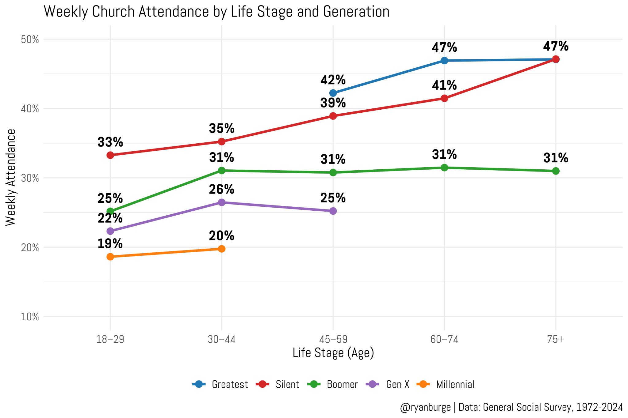 The Generational Collapse of American Religion