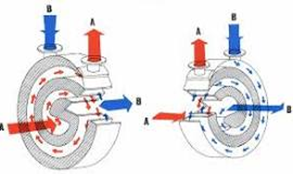 Lessons Learned: 30 years of MEG Reclamation Design