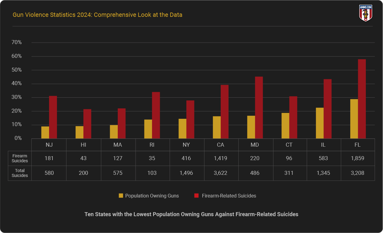 Gun Violence Statistics 2024: Comprehensive Look at the Data | The ...