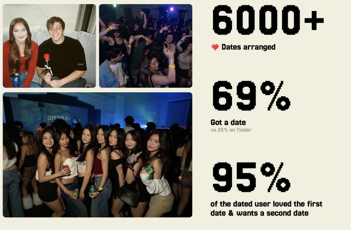 Ditto AI: The Dating App Where You Don’t Swipe, You Just Show Up