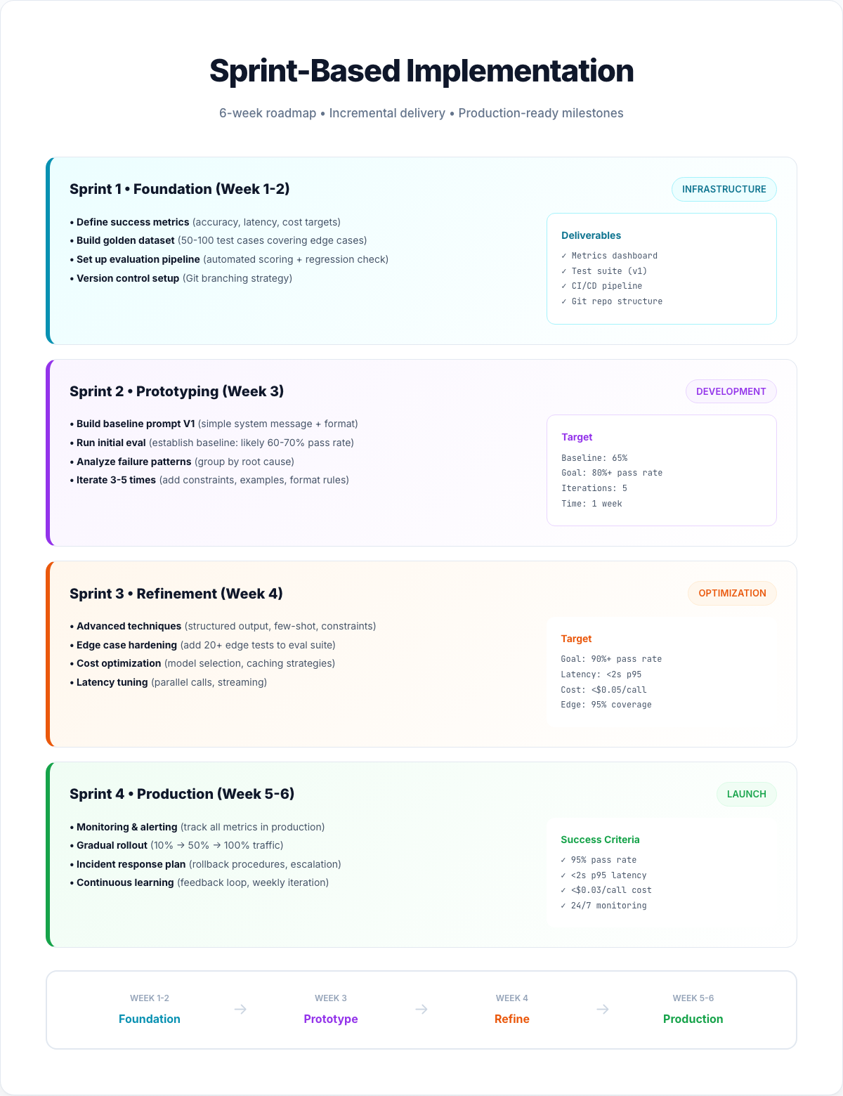 Blueprints for Advanced CustomGPTs & Claude Projects: The Operator’s Guide