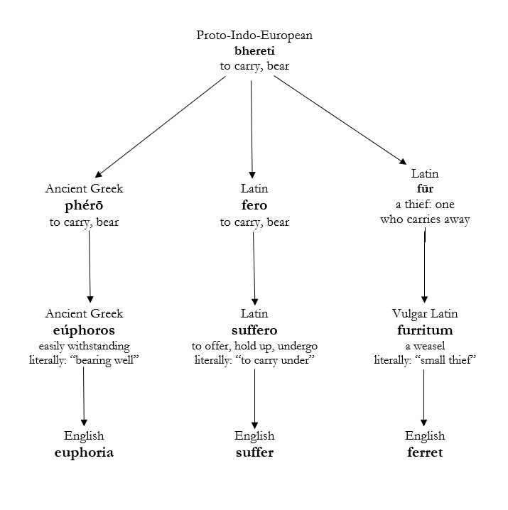 weird medieval guys (@weirdmedievalguys): "gonna start posting some of ...