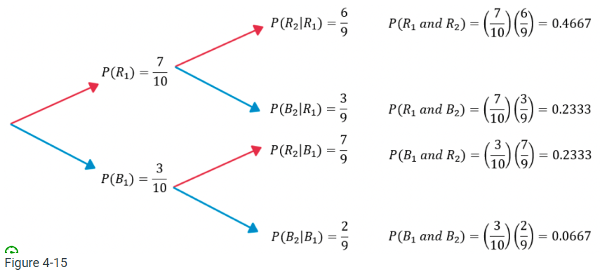 4.6 Conditional Probability - by Dallin Overstreet