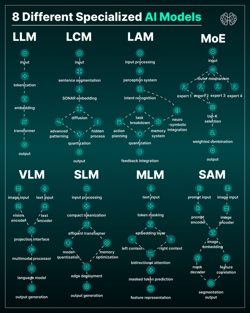 The Ultimate AI PM Learning Roadmap - by Paweł Huryn