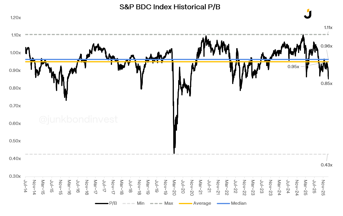 The BDC Primer (Part 1) - JunkBondInvestor
