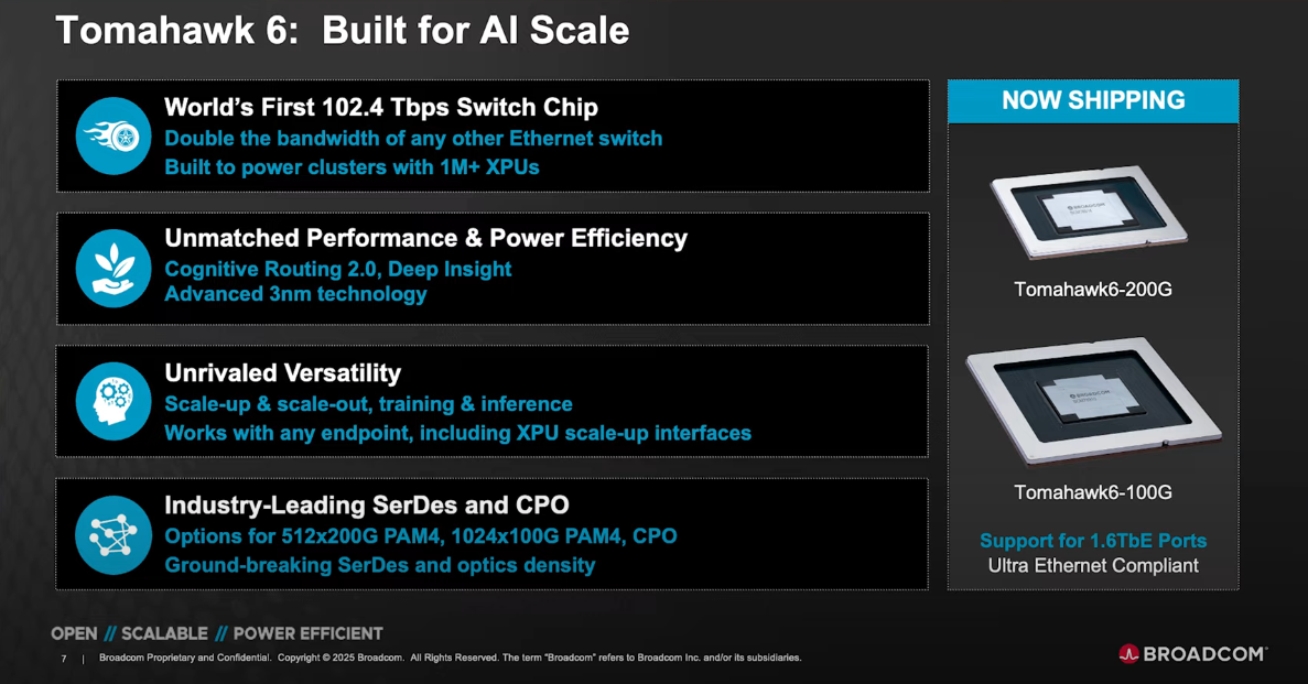 Broadcom’s CPO Strategy and Its Implications for the Future of Optical ...