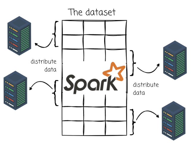 How is Databricks' Spark different from Open-Source Spark?
