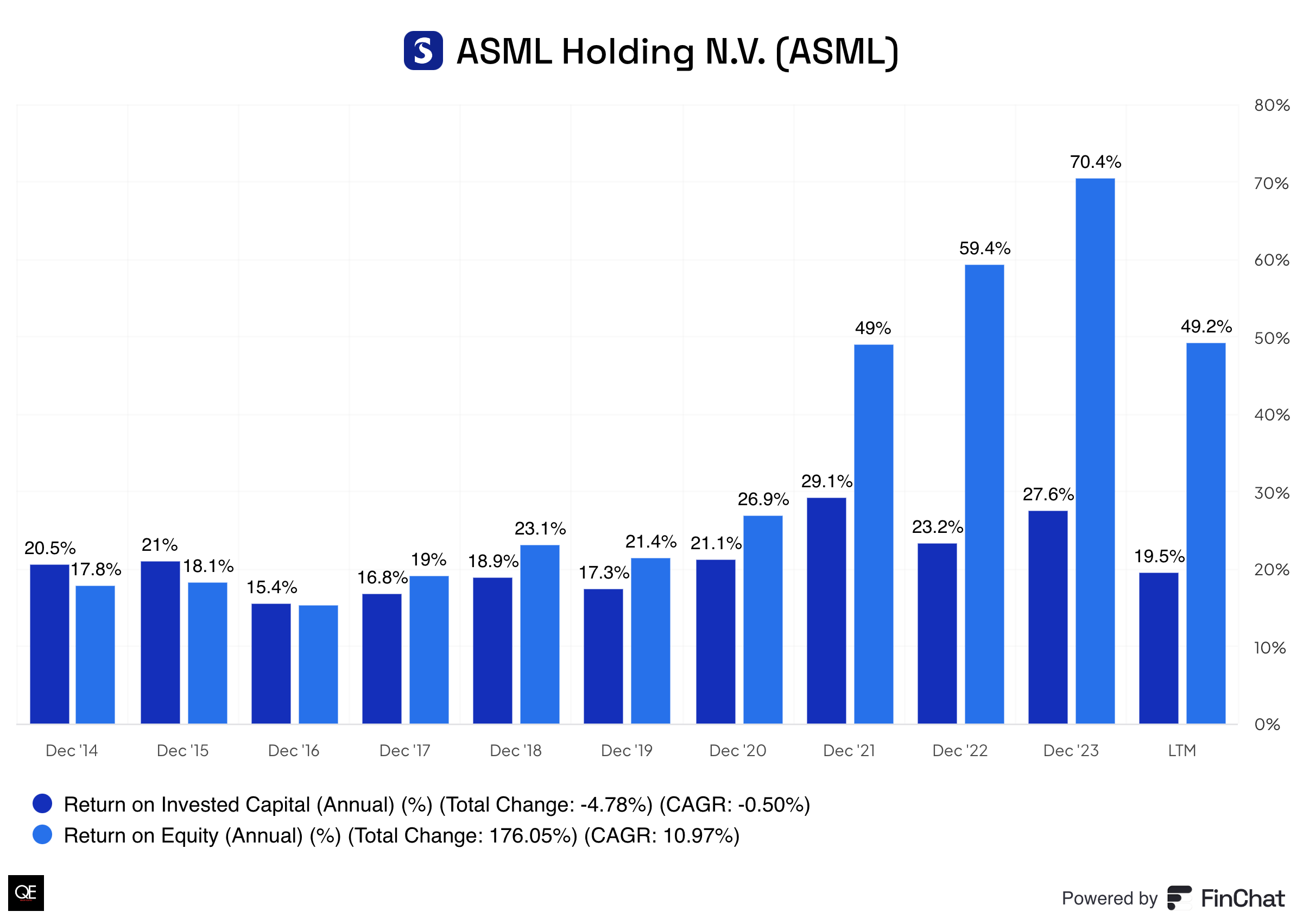 ASML: What Does This Company Actually Do? Should You Invest?