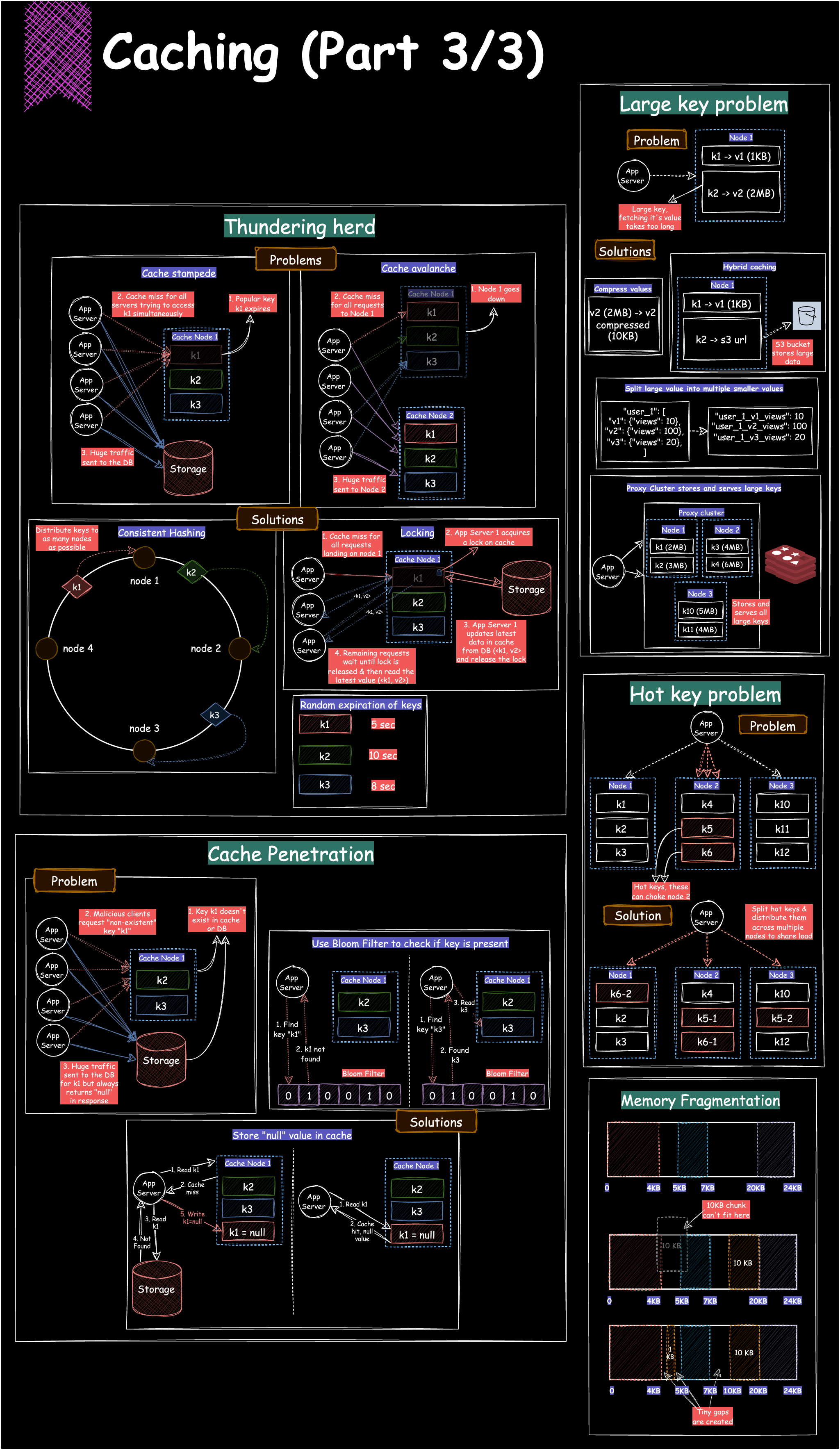 Solving Common Caching Challenges: Thundering Herd, Cache Penetration ...