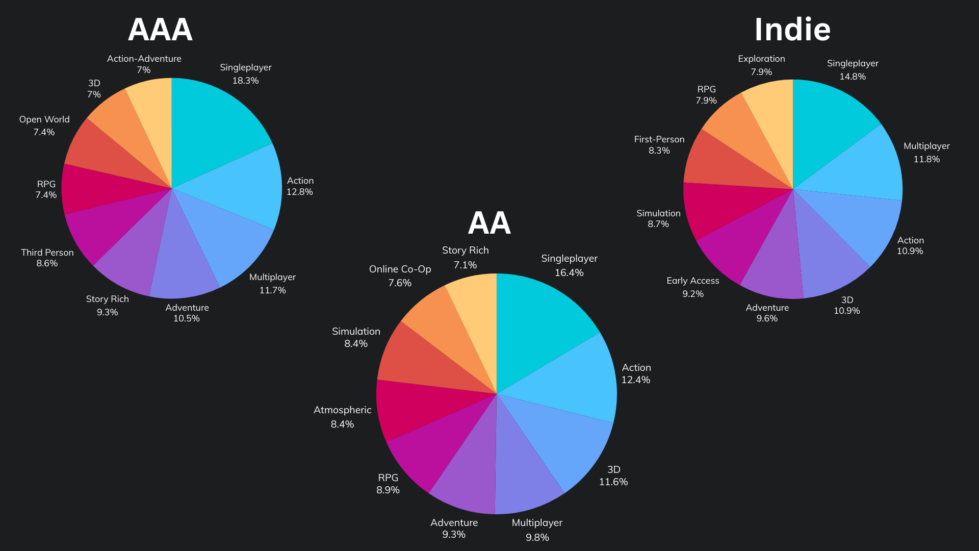 AAA, AA, Indie: What 2024's Game Data Tells Us About Winning on Steam