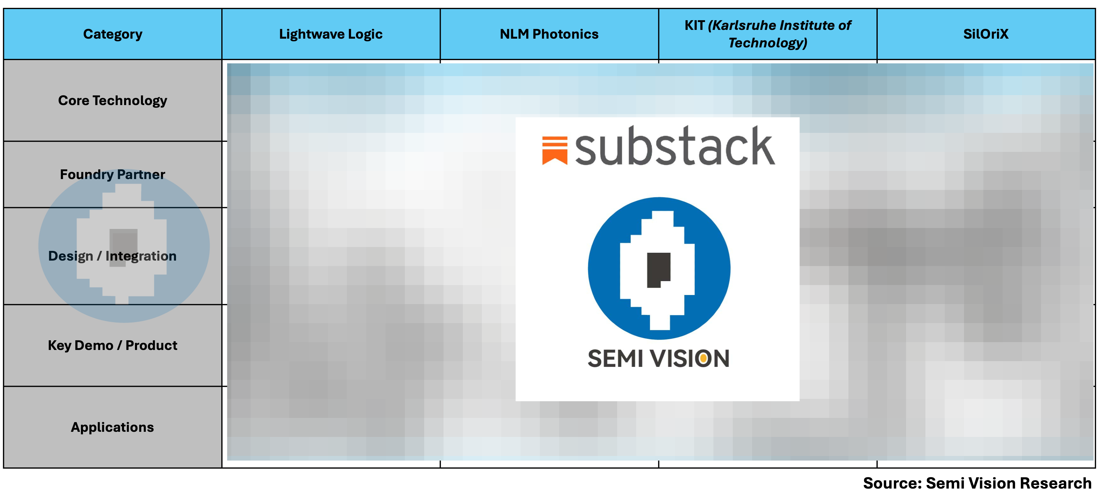 Silicon-organic Hybrid Electro-optic Modulators for Next Generation ...