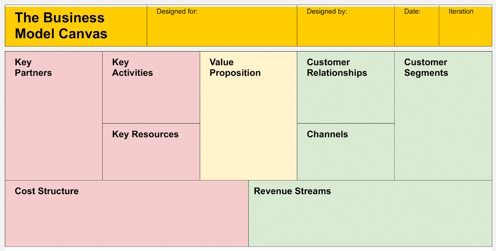 How to Design a Winning Business Model - by James Young
