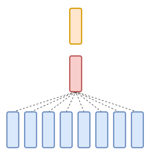Group Query Attention - Sanjeev’s Substack