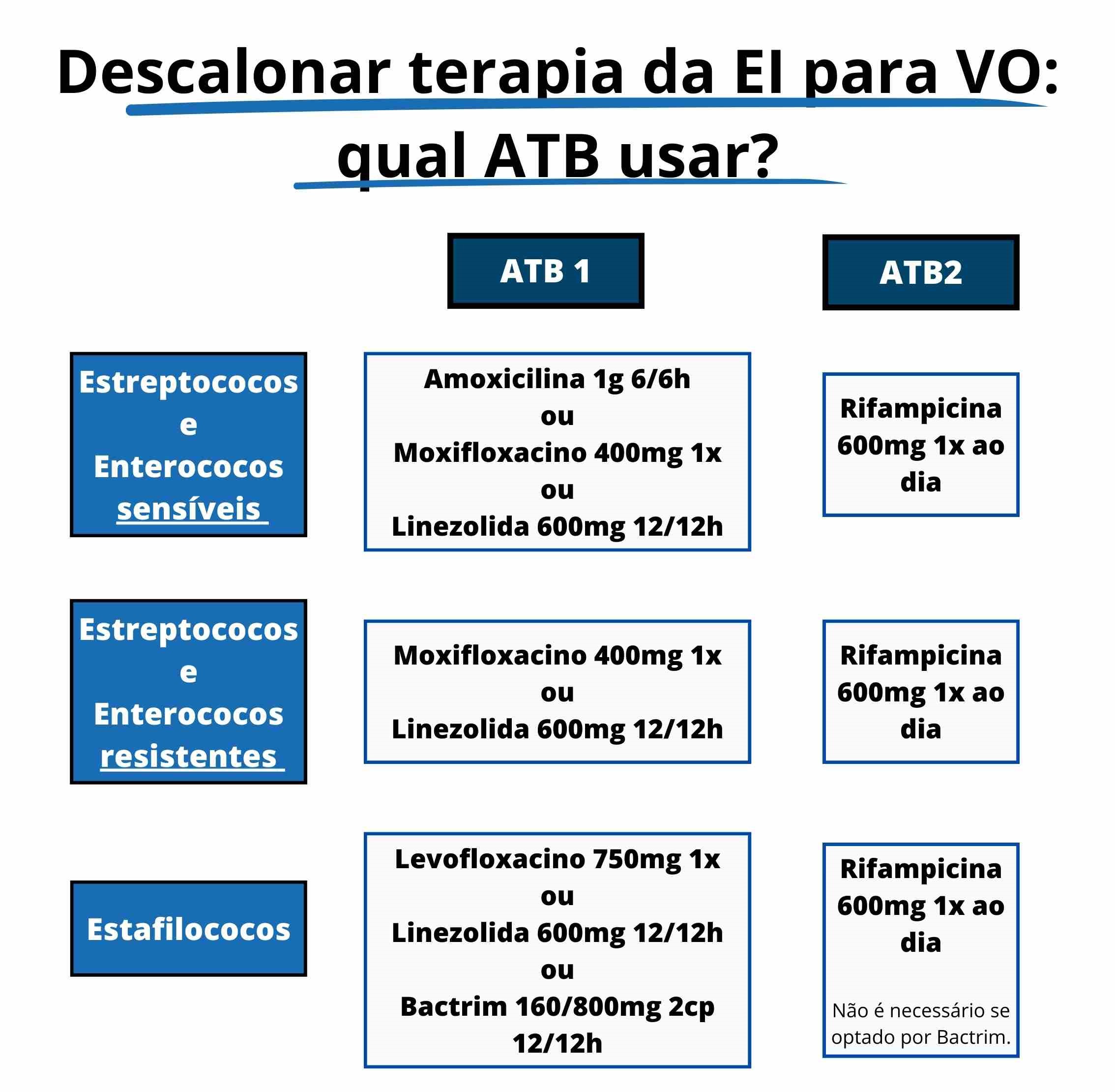Endocardite infecciosa: do ATB à cirurgia