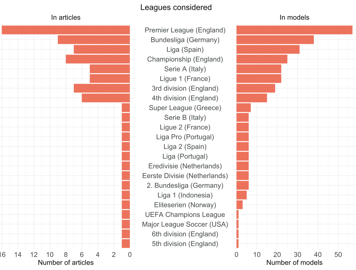 What Determines Football Players’ Market Value?