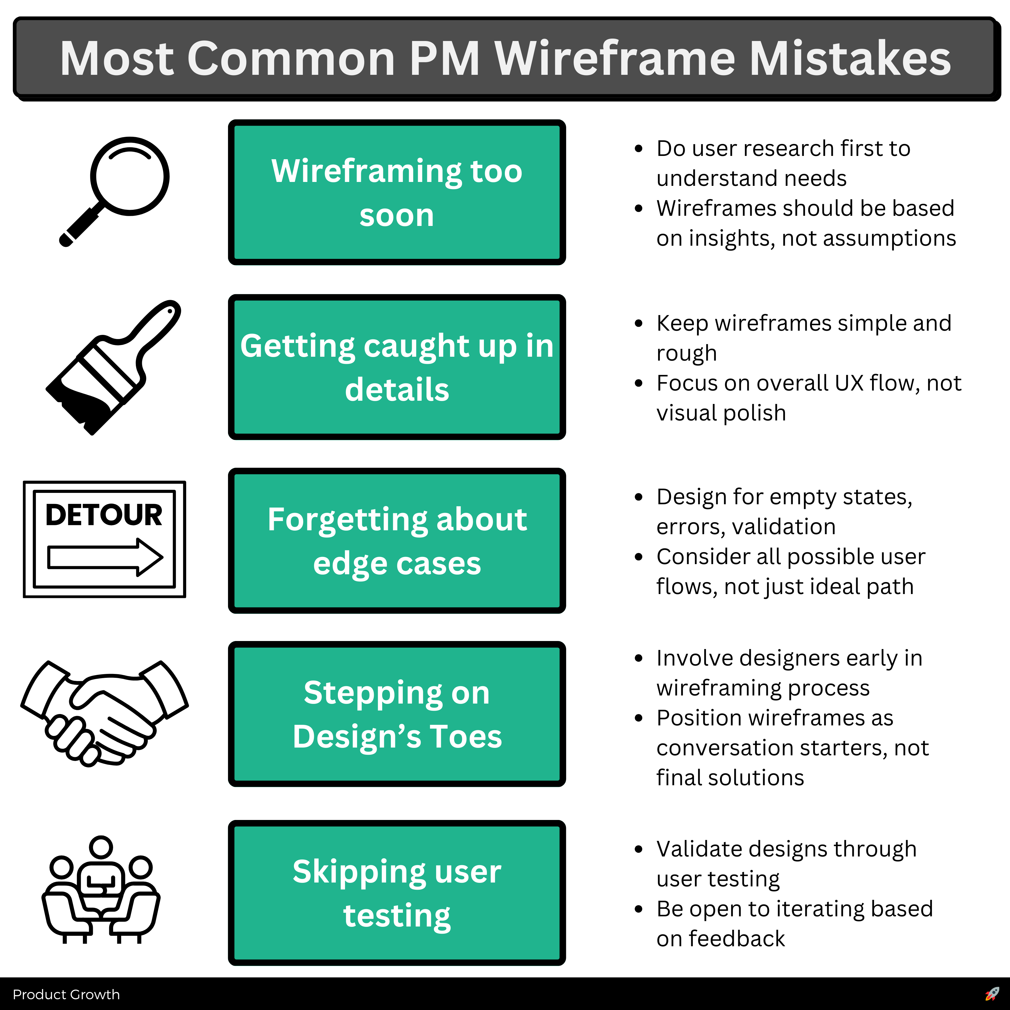 A PM's Guide to Wireframes - by Aakash Gupta