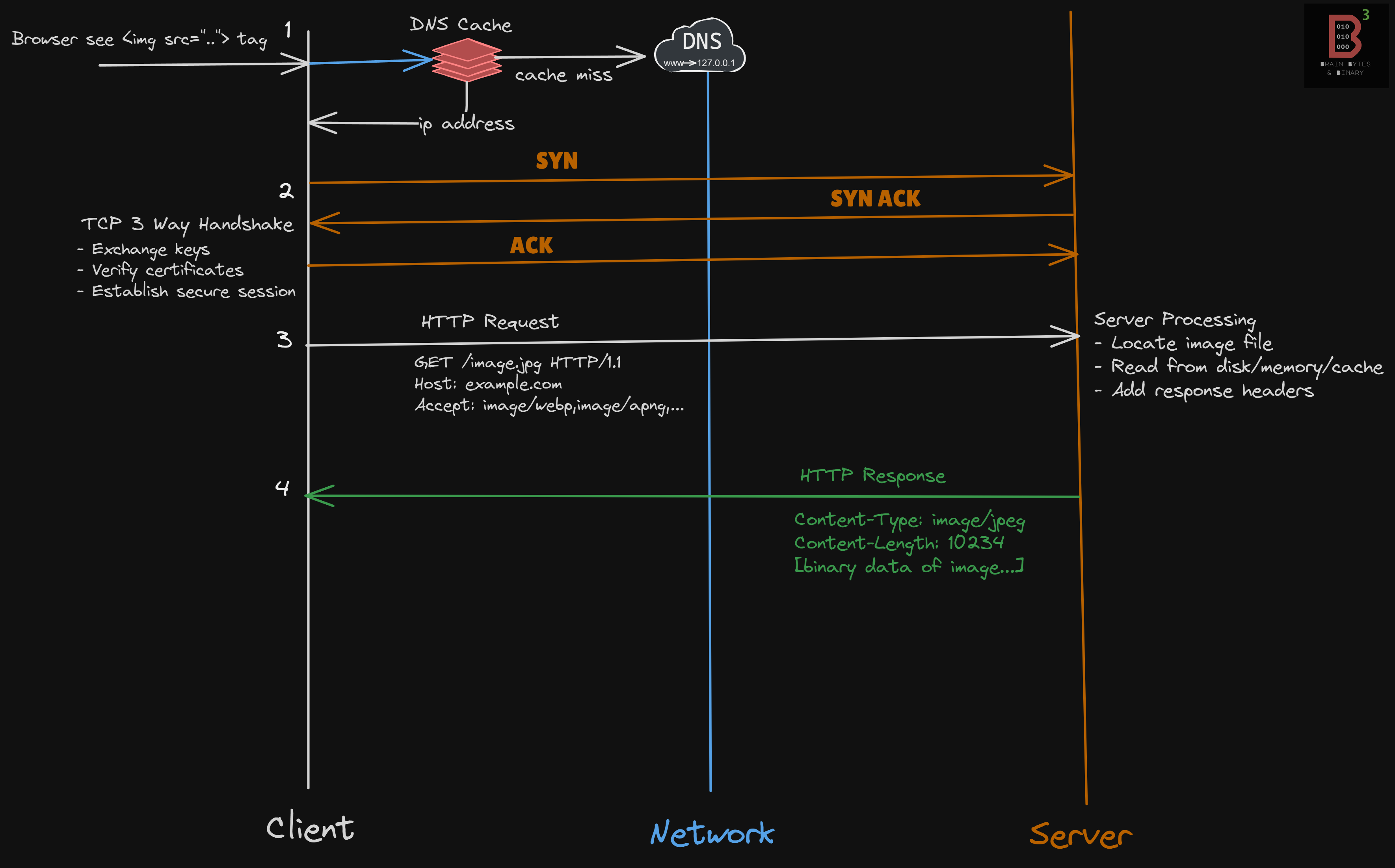 Why gRPC Is Fast: The Real Reason Is HTTP/2, Not Just Protobuf