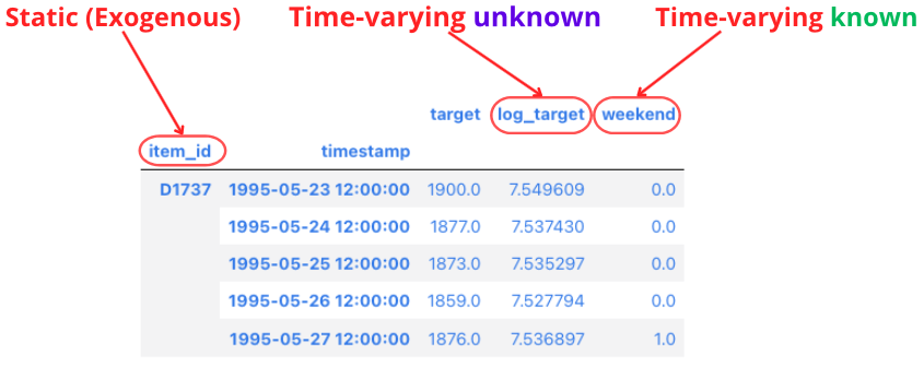 TimeGPT: The First Foundation Model for Time Series