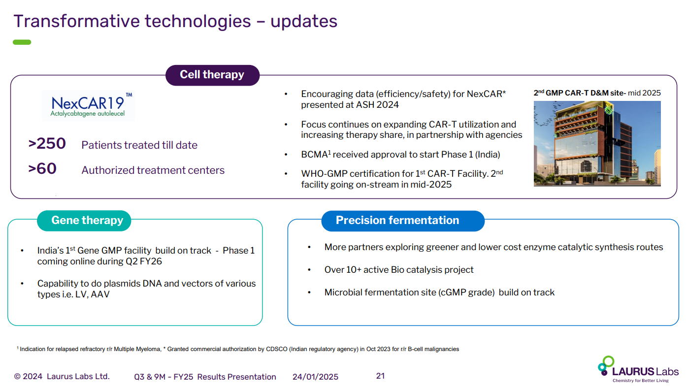 The Next Big Biotech Player from India: Laurus Labs