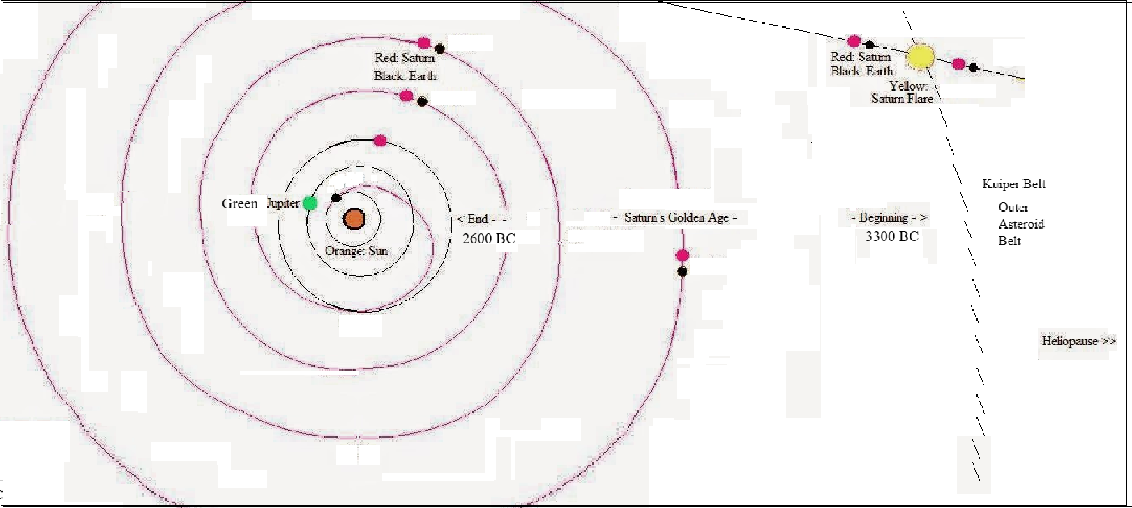 HISTORY OF THE SATURN TRAIN - by Len Kinder