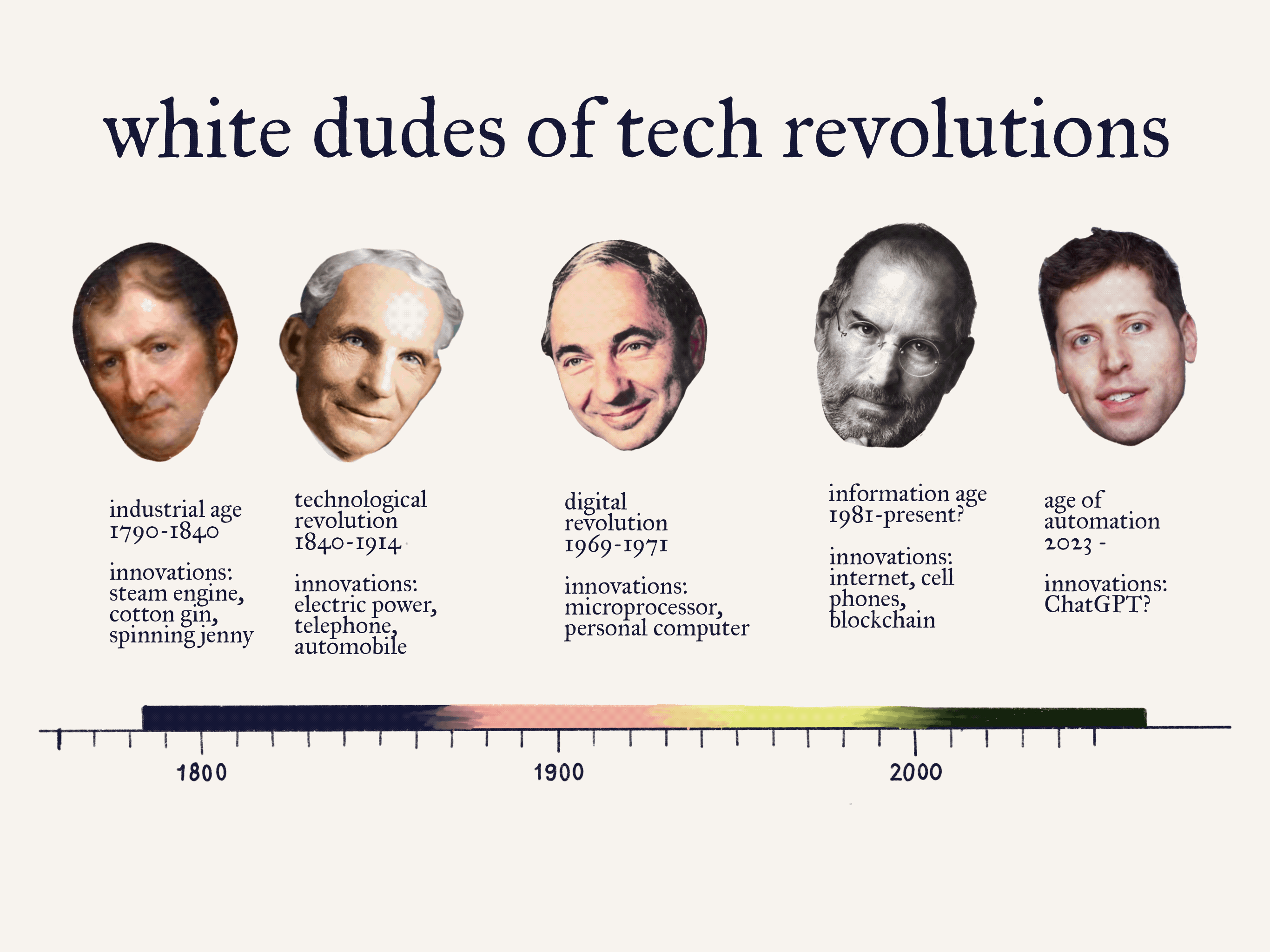 Artificial Intelligence: History Sparknotes