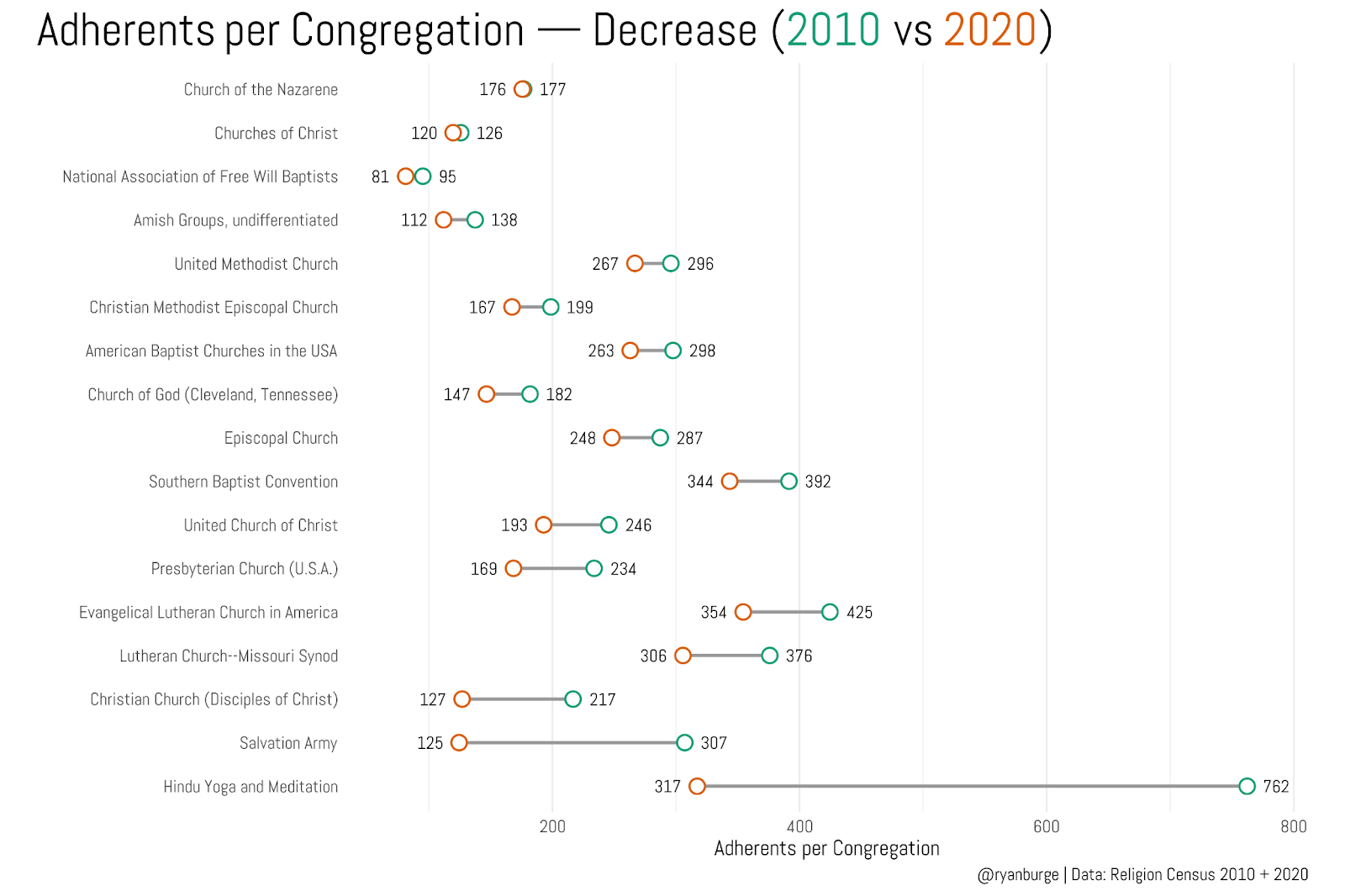 How Many Members Should a Church Have? Lessons from the Religion Census