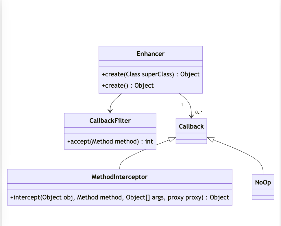Understanding CGLIB in Spring Boot: Enhancing Runtime Code Generation