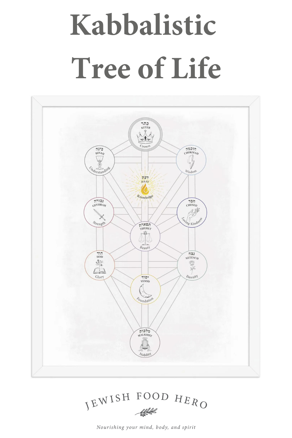 NEW Illustration: Kabbalistic Tree of Life