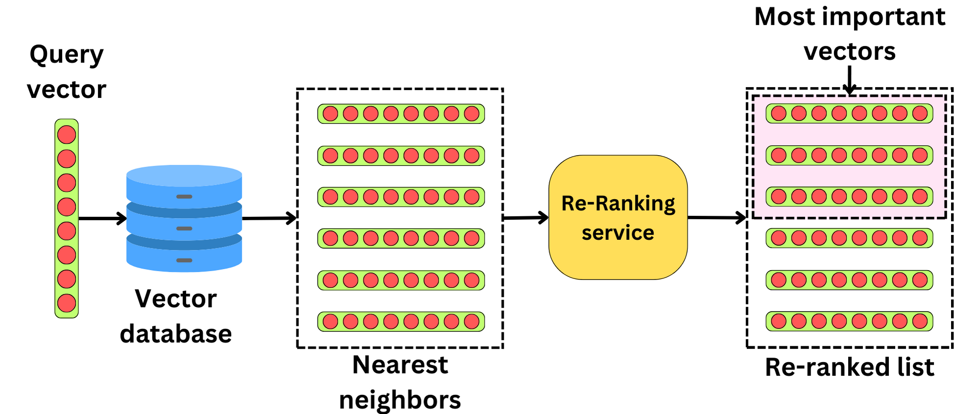 How to Build an Image Retrieval System like Google Images