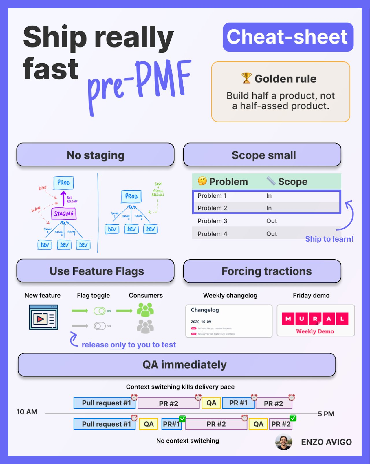 The pre-PMF guide to product management