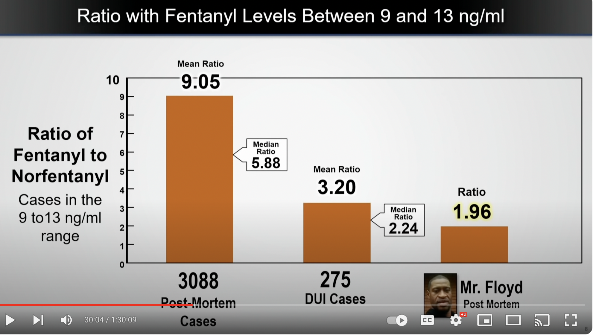 The retconning of George Floyd, part two: the autopsy