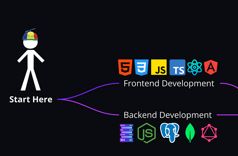 Software Engineer Roadmap 2025: The Complete Guide
