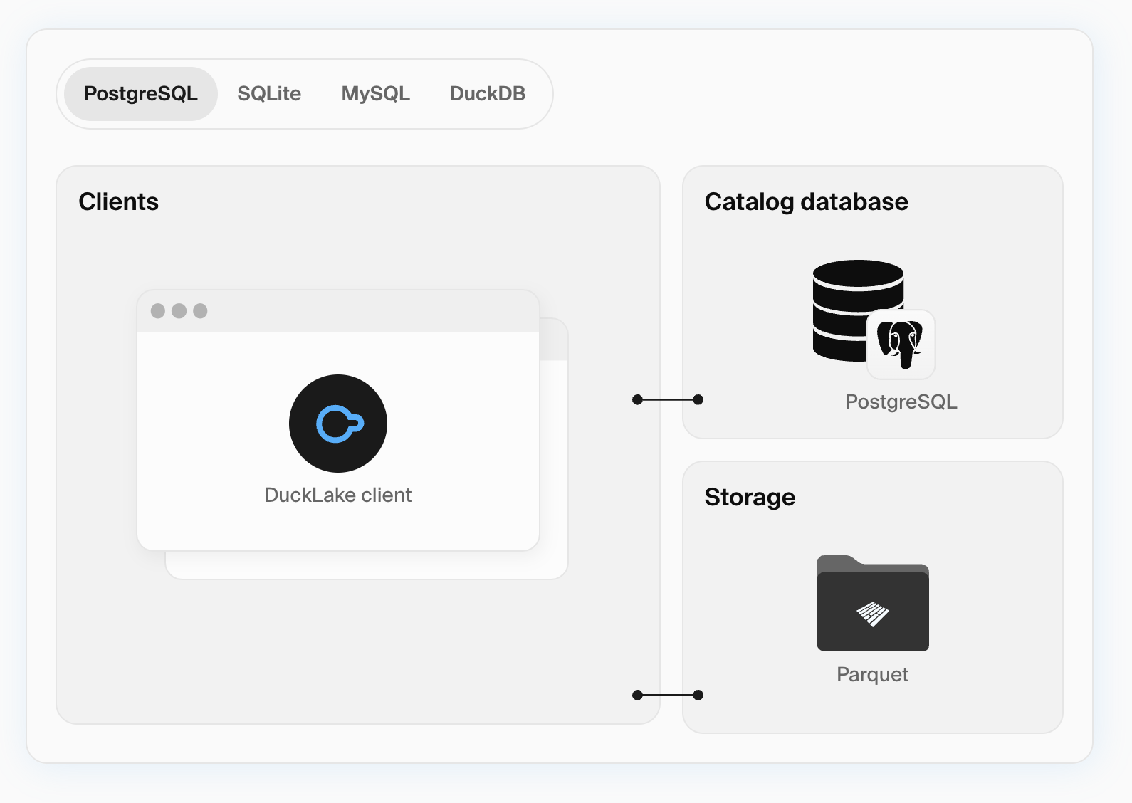 A Quick Overview on DuckLake: Yet Another Table Format