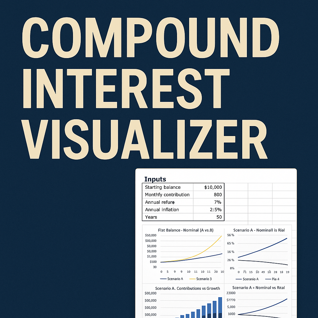 Compound Interest Visualizer (Free Deep Dive)